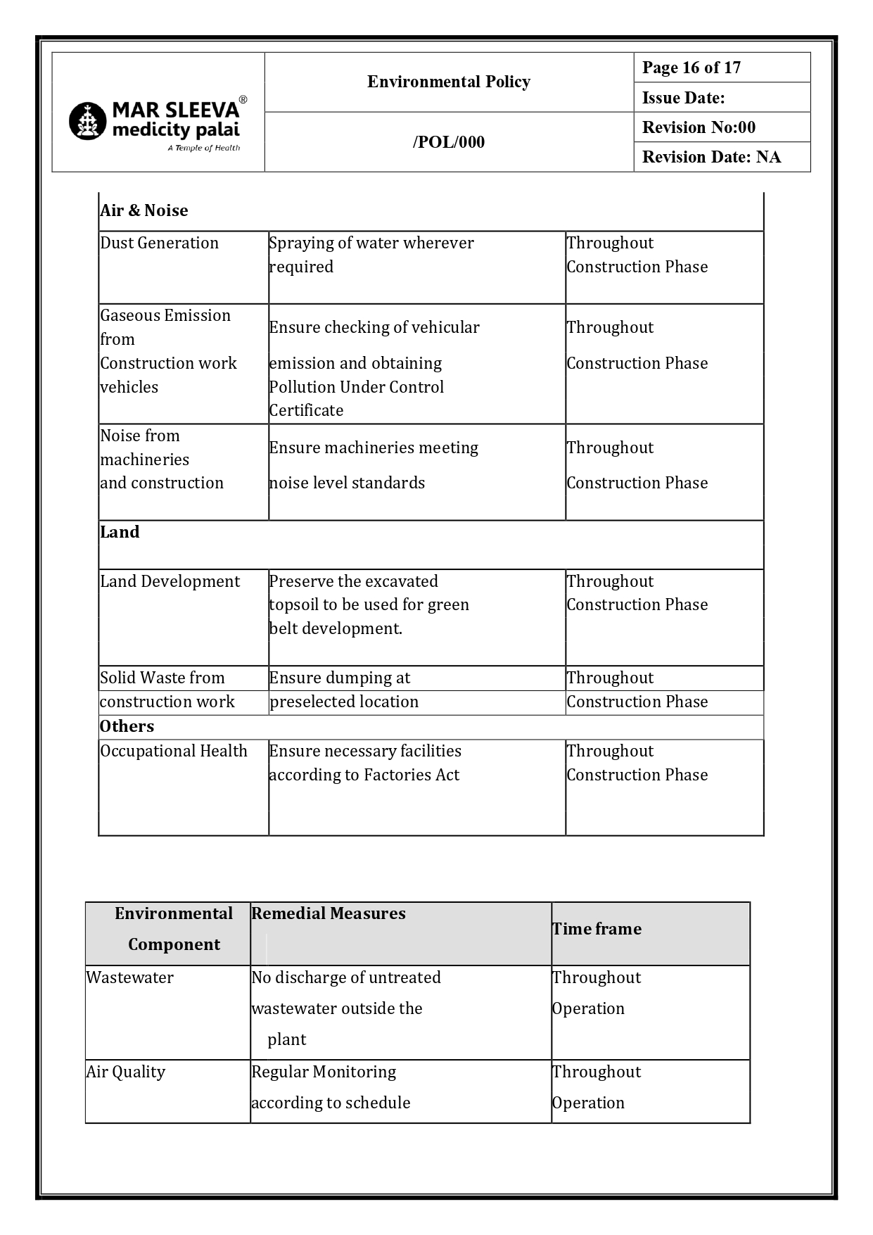 Form V - Environmental Statement | Mar Sleeva Medicity Palai